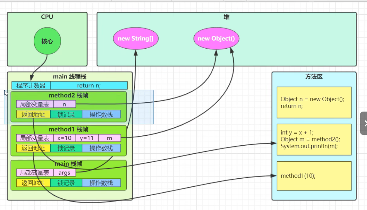 JUC-线程运行的原理-CSDN博客