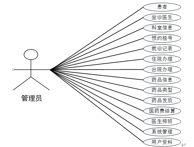 计算机毕业设计java基于spring Boot的医疗管理系统 Java 驱动的 Spring Boot 医疗管理系统设计与实现 基于 Spring Boot 框架的 Java 医疗综合管理