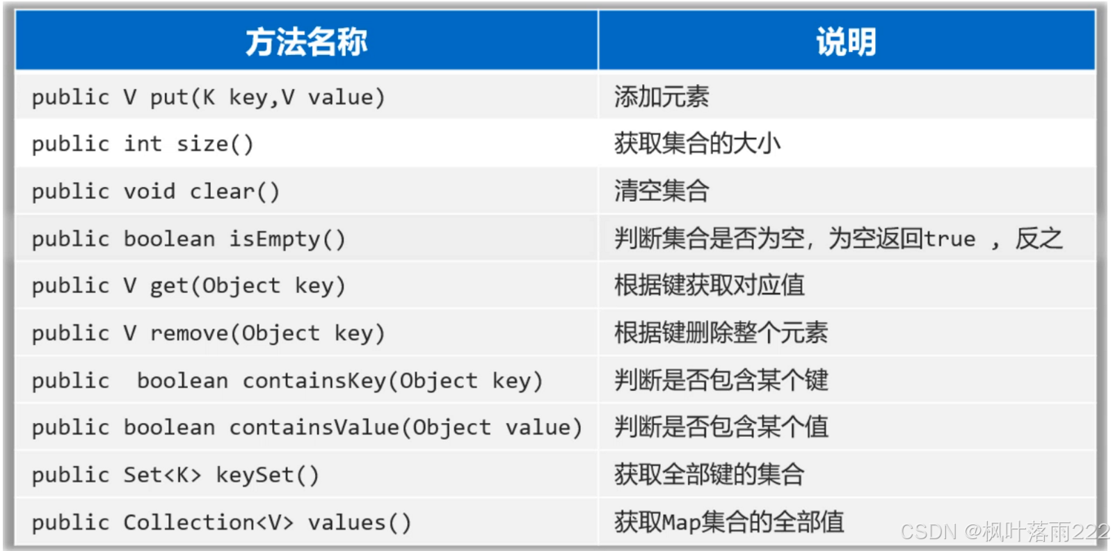 16Java集合进阶（Set、Map集合、可变参数、斗地主案例）_java set 可变集合-CSDN博客