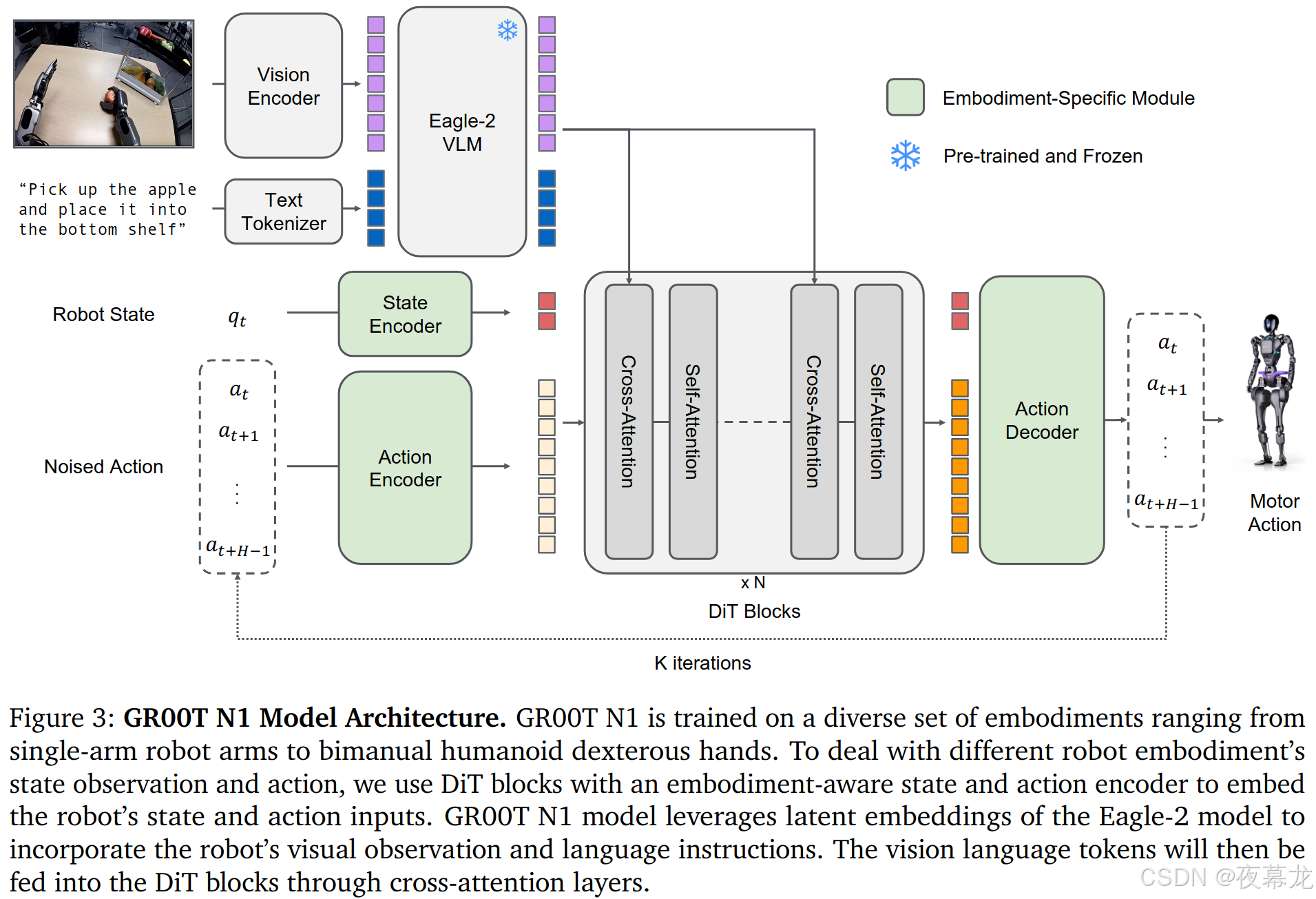 论文综述：VLA 理论篇笔记（一）——2025.06 π0-roboVLM-π0.5-GR00T N1-GR00T N1.5_vla综述-CSDN博客