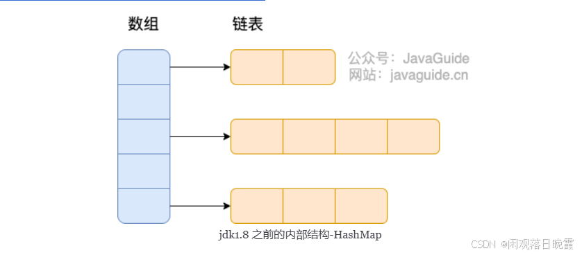 Java集合常见面试题总结下java面试 Hashmap Csdn博客