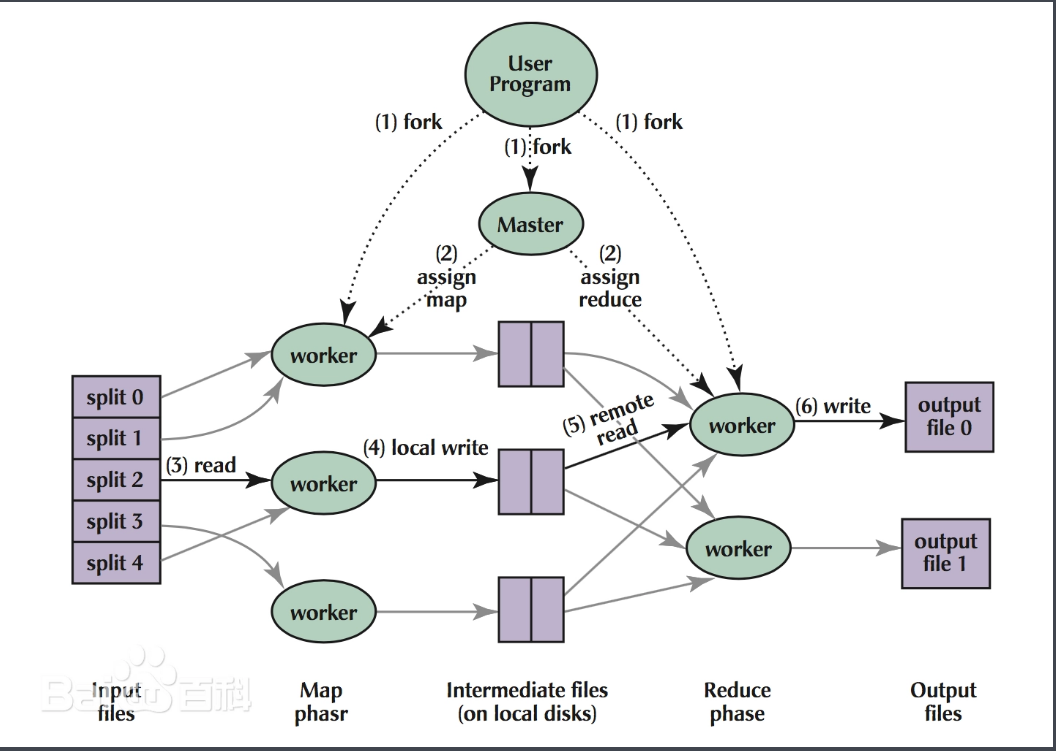 Mapreduce的工作原理-CSDN博客