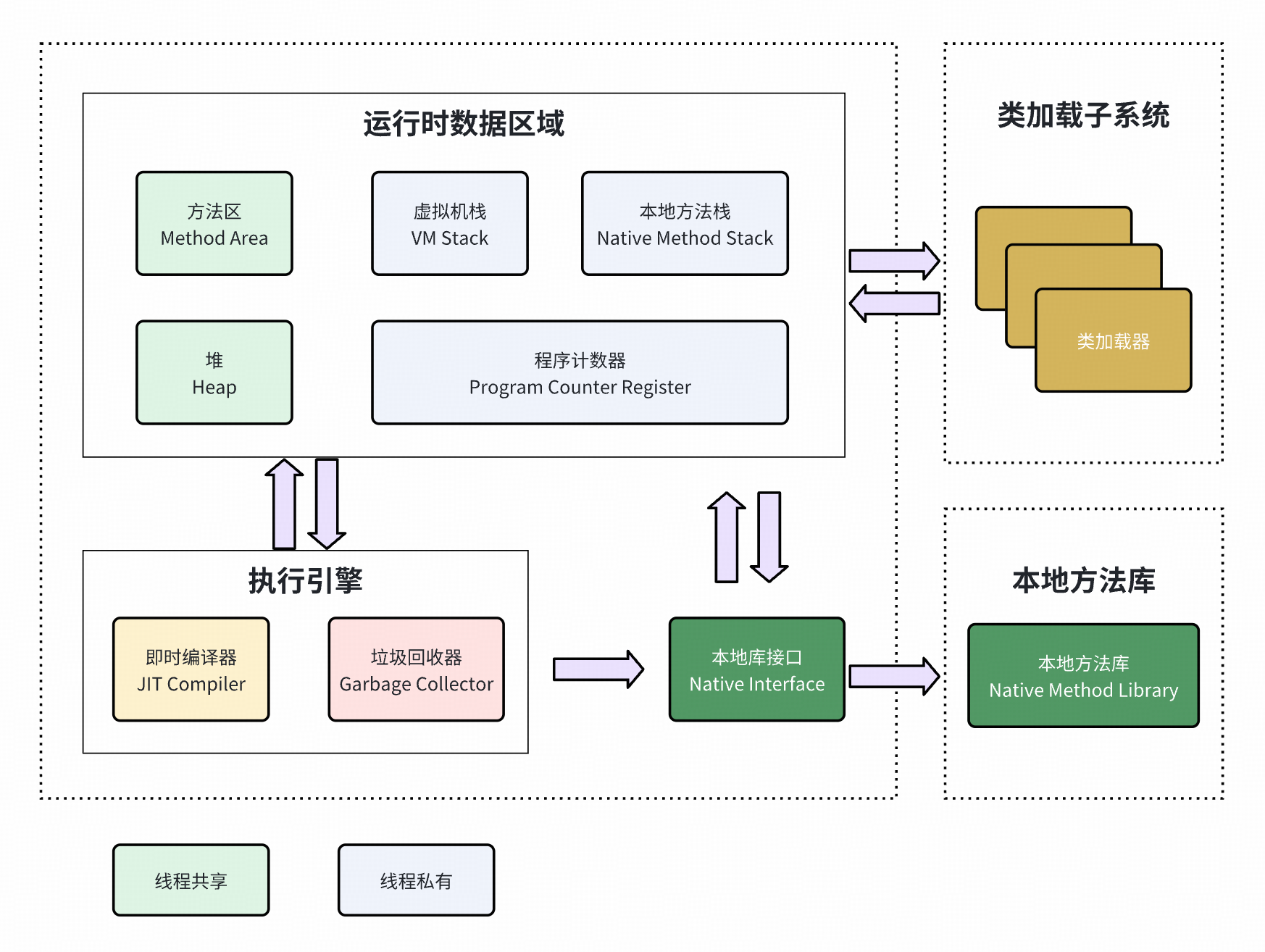 Java核心01-JVM深入浅出_java jvm-CSDN博客