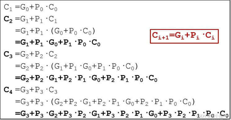 7系列 之 进位逻辑（Carry Logic）_xilinx carry4-CSDN博客