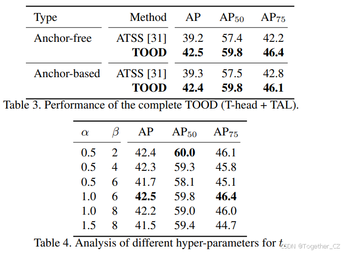 TOOD: Task-aligned One-stage Object Detection——任务对齐的一阶段目标检测_tood目标检测-CSDN博客