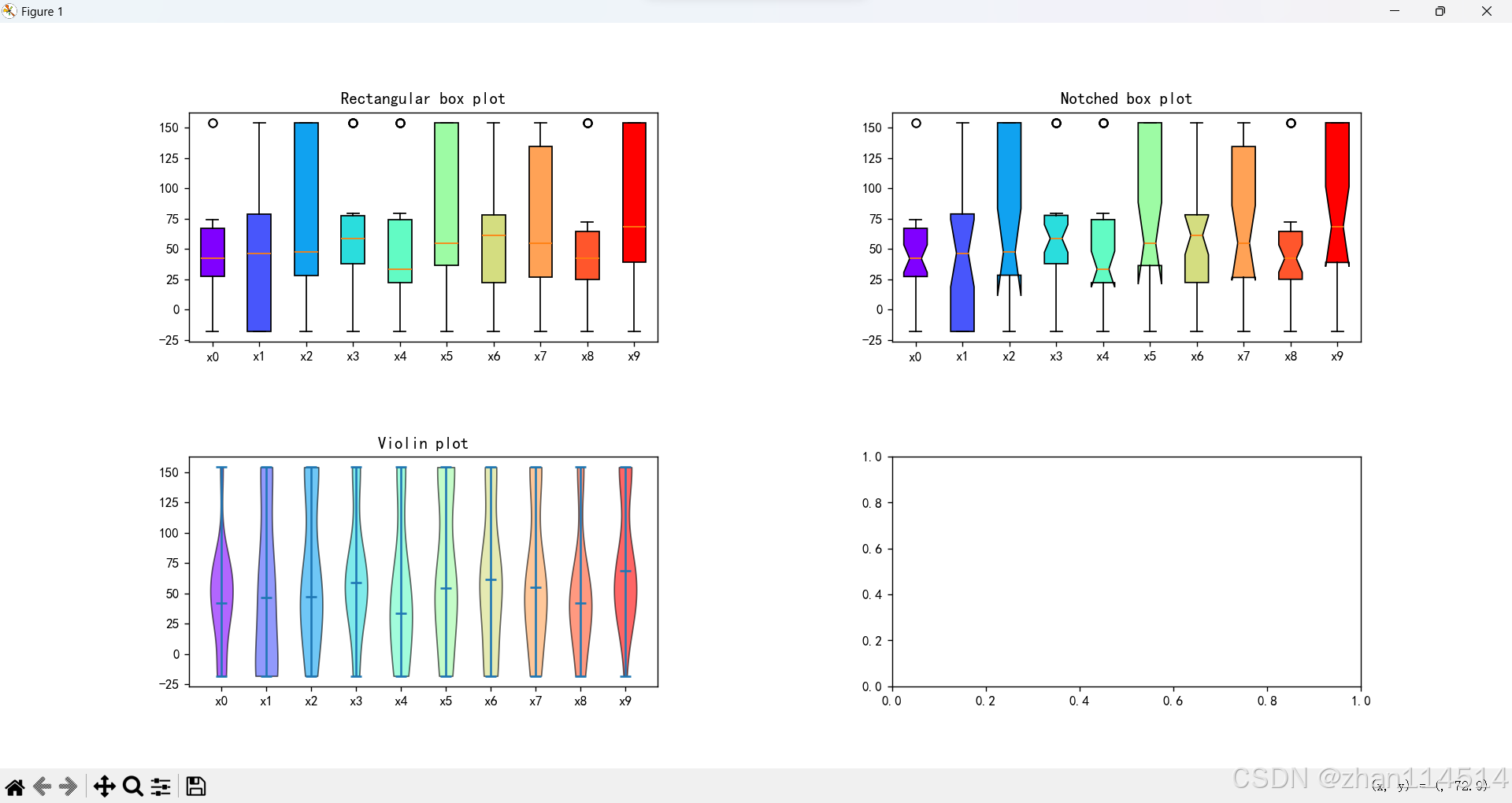 Python使用matplotlib库绘制箱图python 箱线图 美化 Csdn博客
