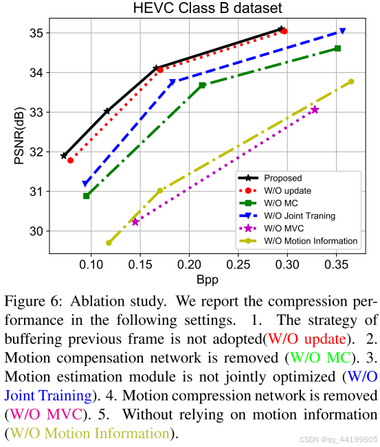 【论文阅读】DVC: An End-to-end Deep Video Compression Framework_dvc论文-CSDN博客