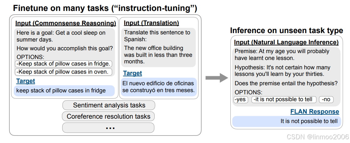 Langchain4j 系列之二十一 - Language Models-CSDN博客