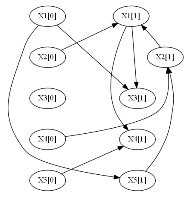 动态贝叶斯 Dynamic Bayesian-CSDN博客