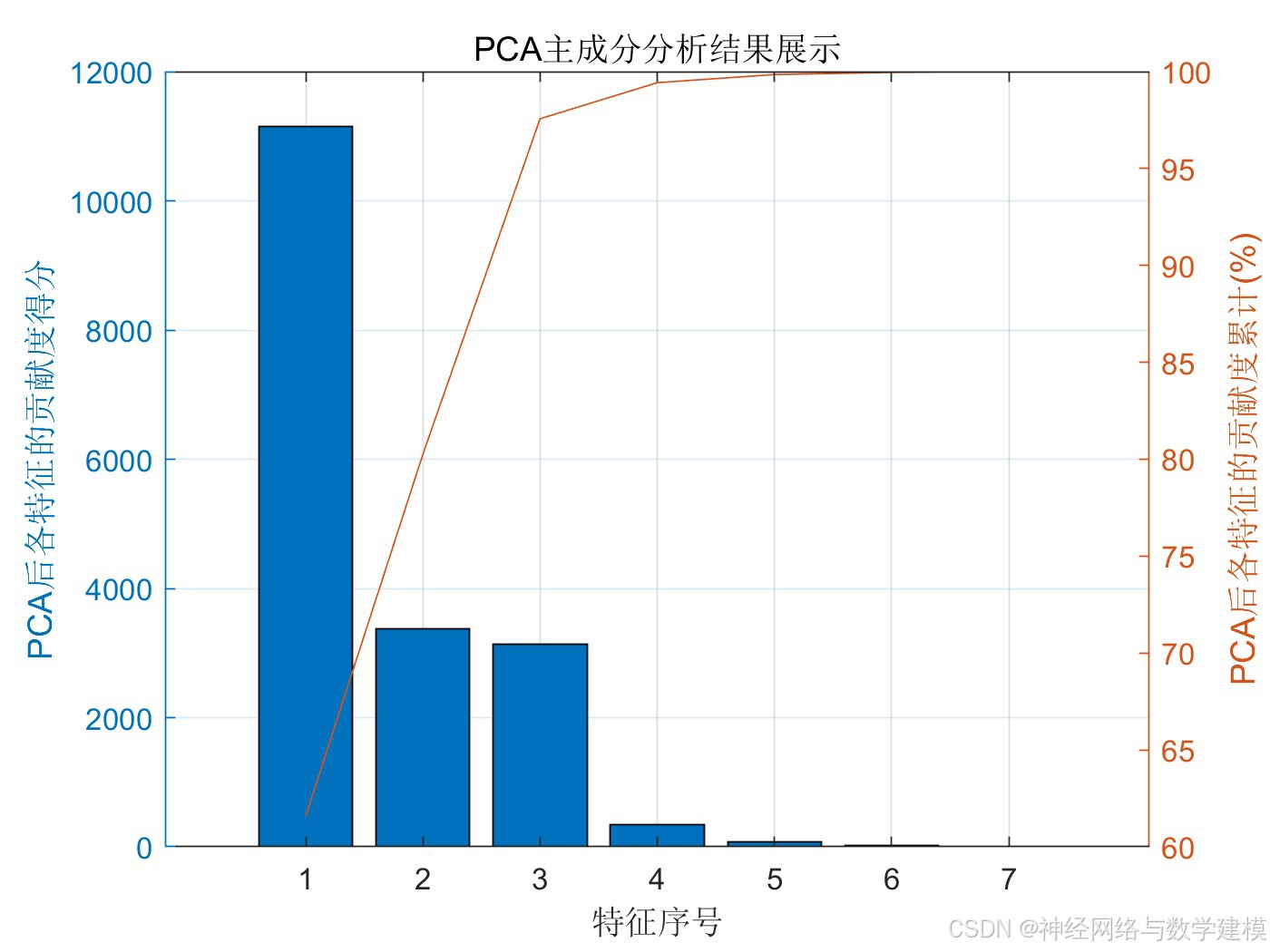 超多对比！时序回归预测|VMD分解+PCA特征筛选+CNN-LSTM|Matlab_pca-cnn-lstm-CSDN博客