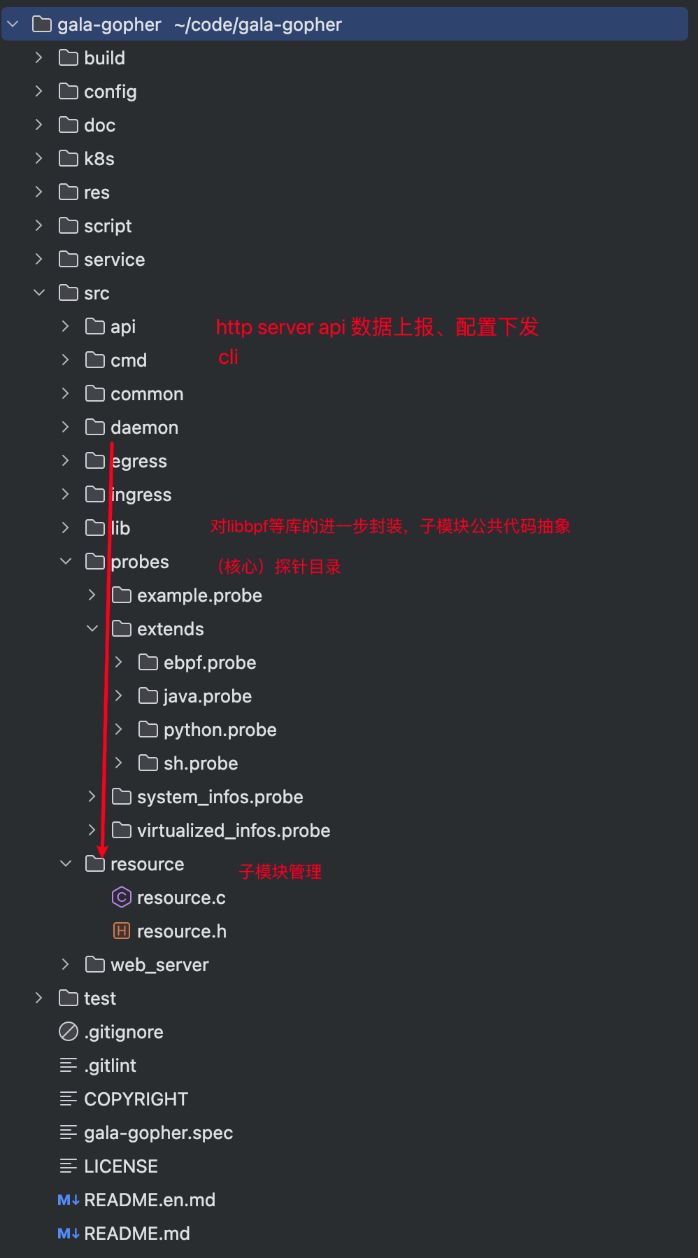 可观测开源项目：Gala-gopher框架分析-CSDN博客