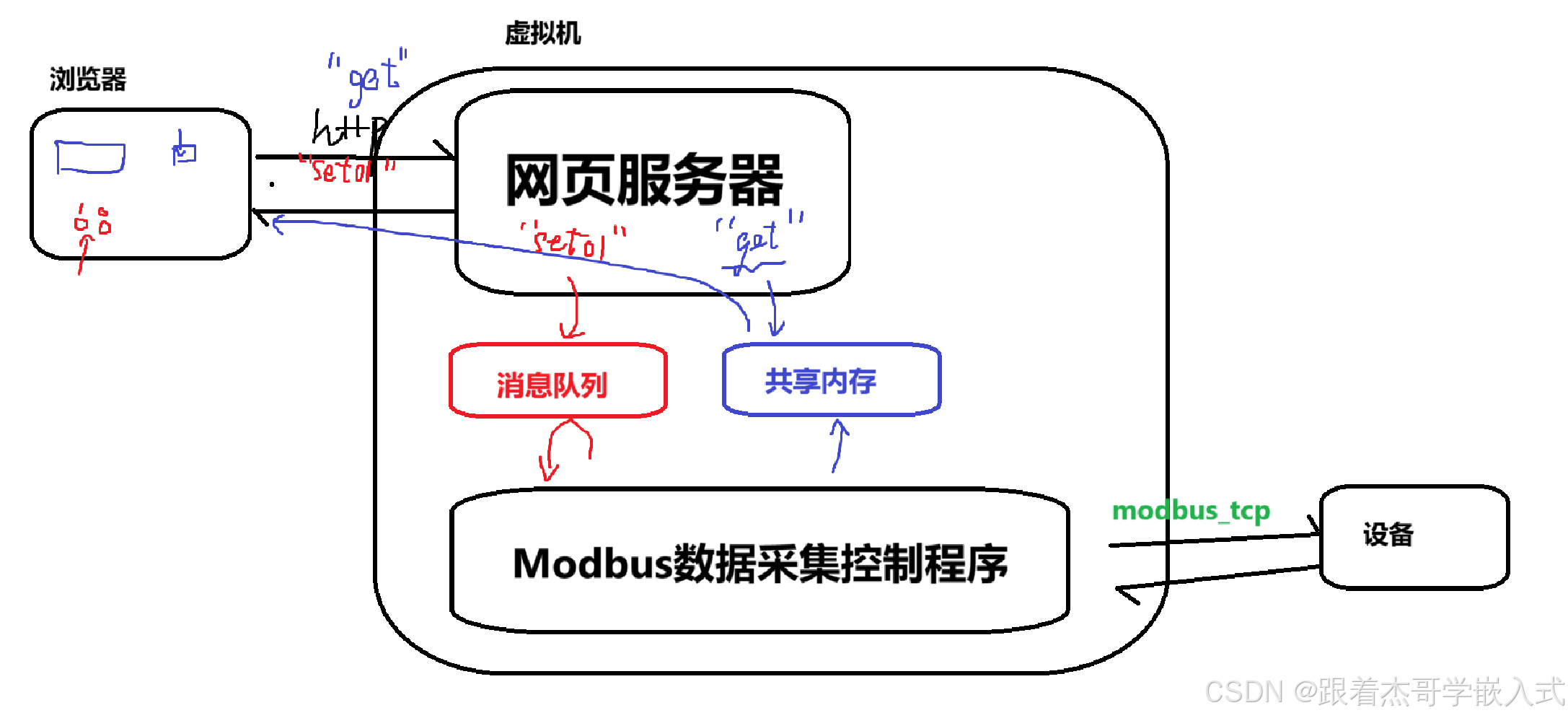 网络高级_day3-CSDN博客