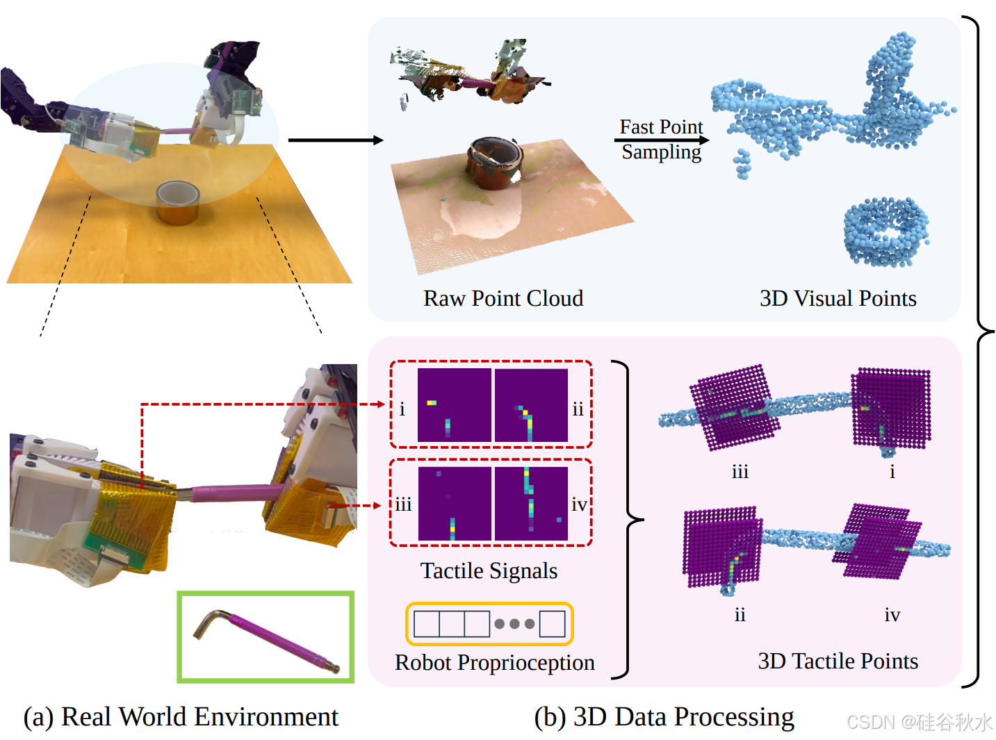 CoRL’24 会议简记-CSDN博客