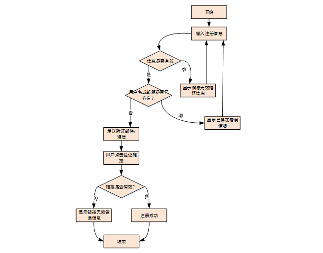 java-springboot房源出租信息系统 基于SpringBoot的在线房屋租赁与合同管理平台 Java+Vue智慧租房信息撮合与退租管理系统计算机毕业设计-CSDN博客