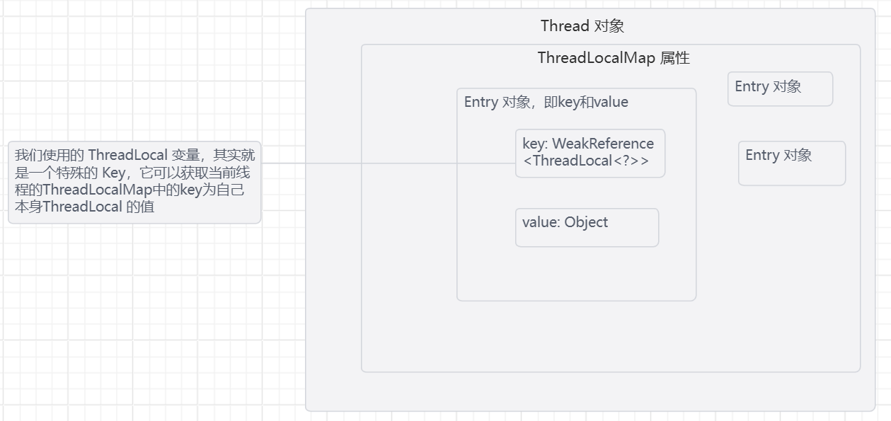 ThreadLocal_threadlocal 里的entry是指什么-CSDN博客