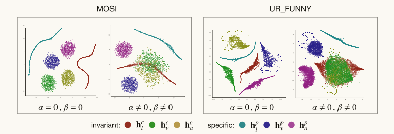 MISA论文_misa模型-CSDN博客