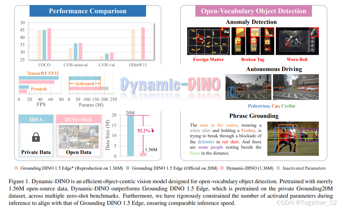 Dynamic-DINO: Fine-Grained Mixture of Experts Tuning for Real-time Open-Vocabulary Object ...