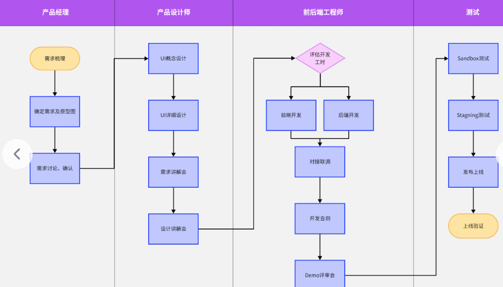 如何绘制高效流程图——从基础到实战的完整指南-CSDN博客
