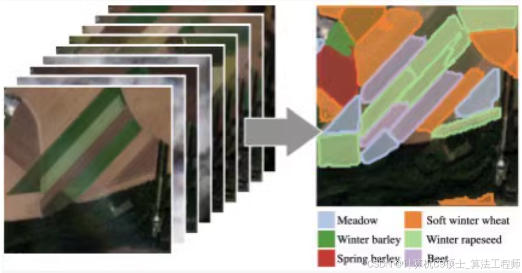 使用深度学习模型u Net进行训练基于哨兵2的作物分割数据集。pytorch框架为例，如何构建和训练u Net模型来完成基于哨兵2的作物分割检测u Net模型的数据集 Csdn博客