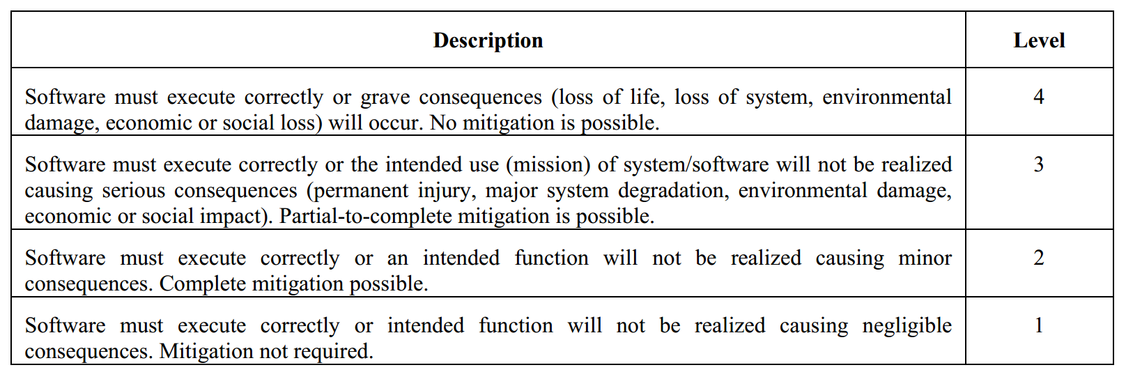 Integrity levels-CSDN博客