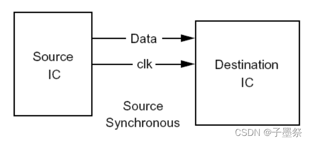 Serdes与Xilinx GT_xilinx gt控制器-CSDN博客