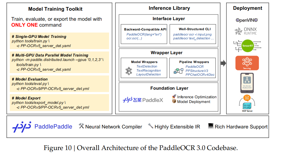 PaddleOCR 3.0 技术报告_paddleocr 3.0 technical report-CSDN博客