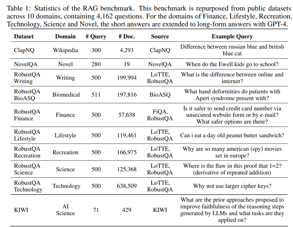 LLMs之RAG之RAGChecker：RAGChecker(一个用于诊断RAG的细粒度框架)的简介、安装和使用方法、案例应用之详细攻略_ragchecker使用-CSDN博客