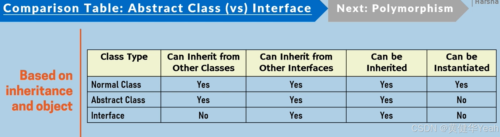 355 Interfaces-CSDN博客