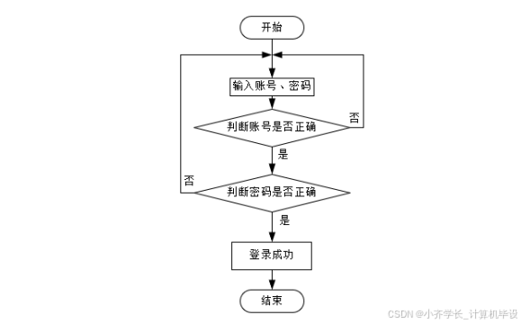 计算机毕业设计ssm基于ssm框架奶茶店管理系统 基于ssm框架的奶茶店信息化管理系统开发 Ssm框架下奶茶店运营管理系统的设计与实现 Csdn博客