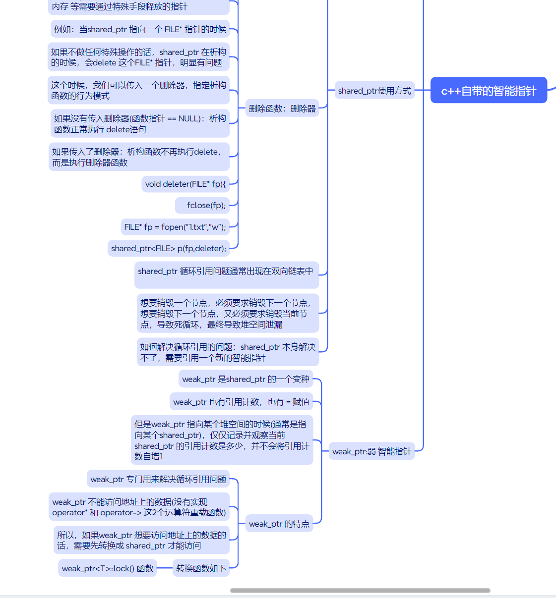 c++ 6.3 dddd-CSDN博客
