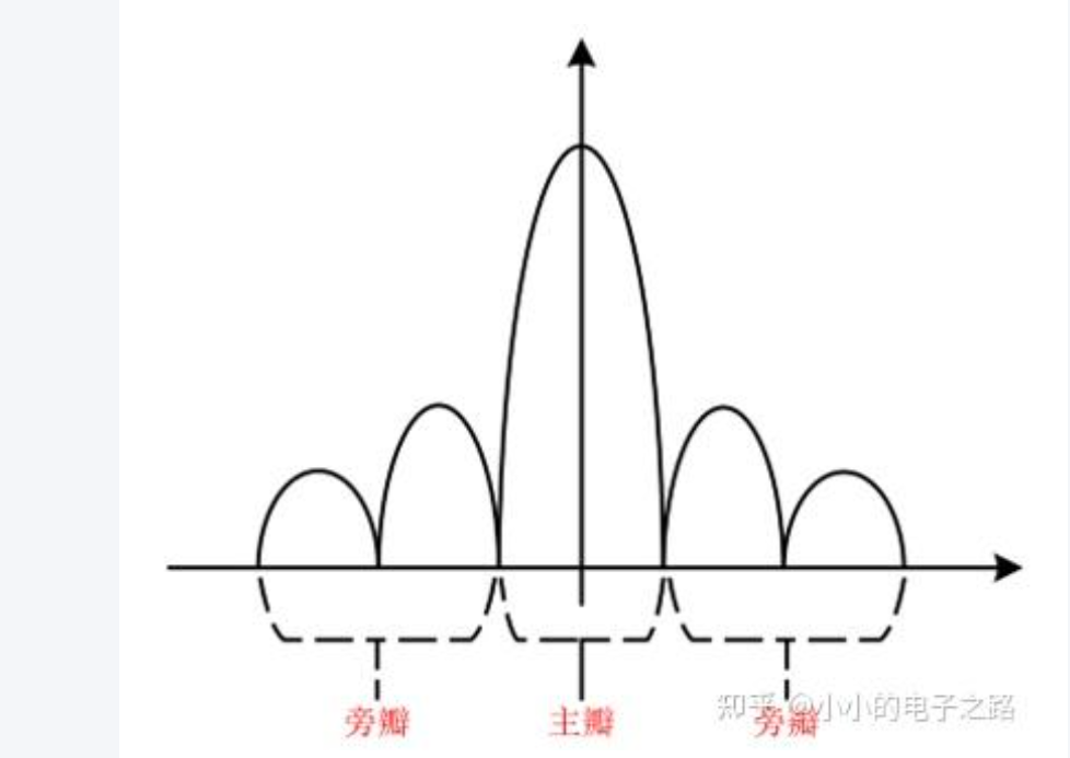 LCR表设计的一些原理_lcr电桥解调算法-CSDN博客