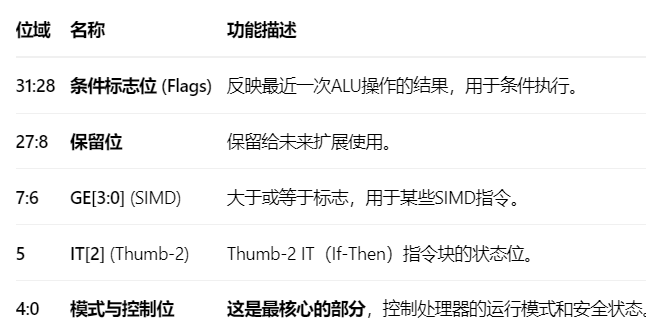 ARM架构版本、Cortex A7内核、ARM指令集_arm-a7架构落后了吗-CSDN博客