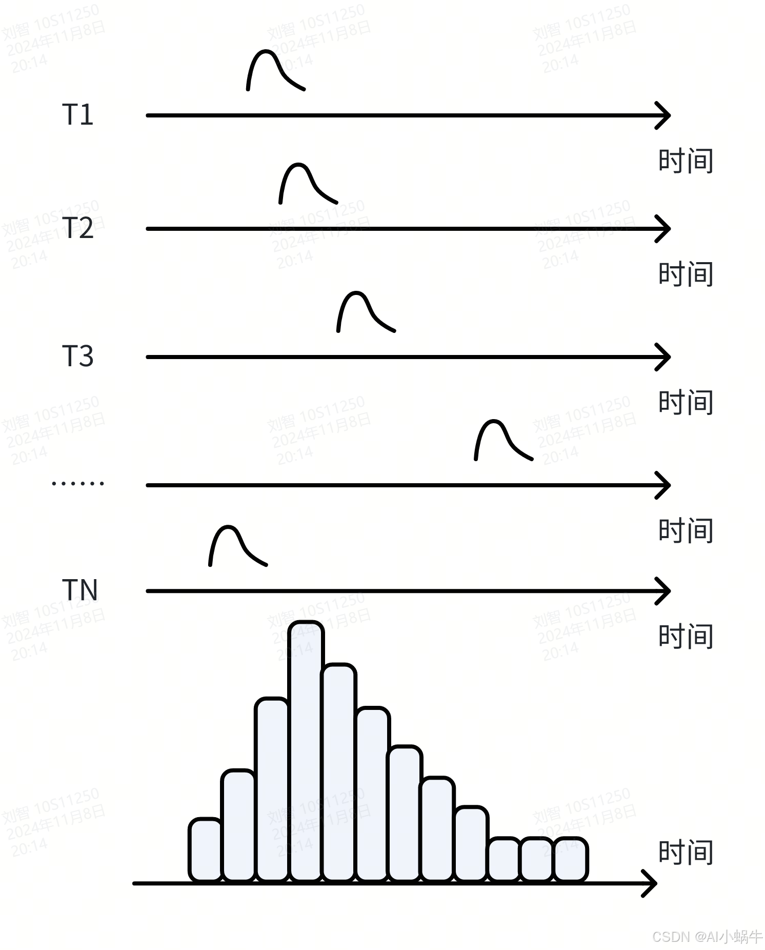 激光雷达接收器件_apd芯片-CSDN博客