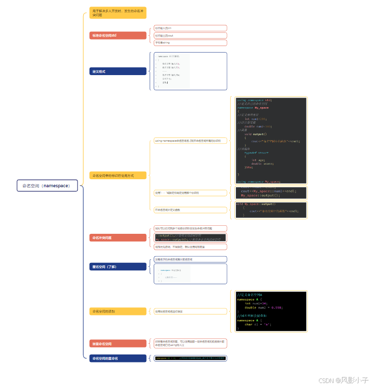C++作业1_#include struct test{ char kaohao[16]; i-CSDN博客