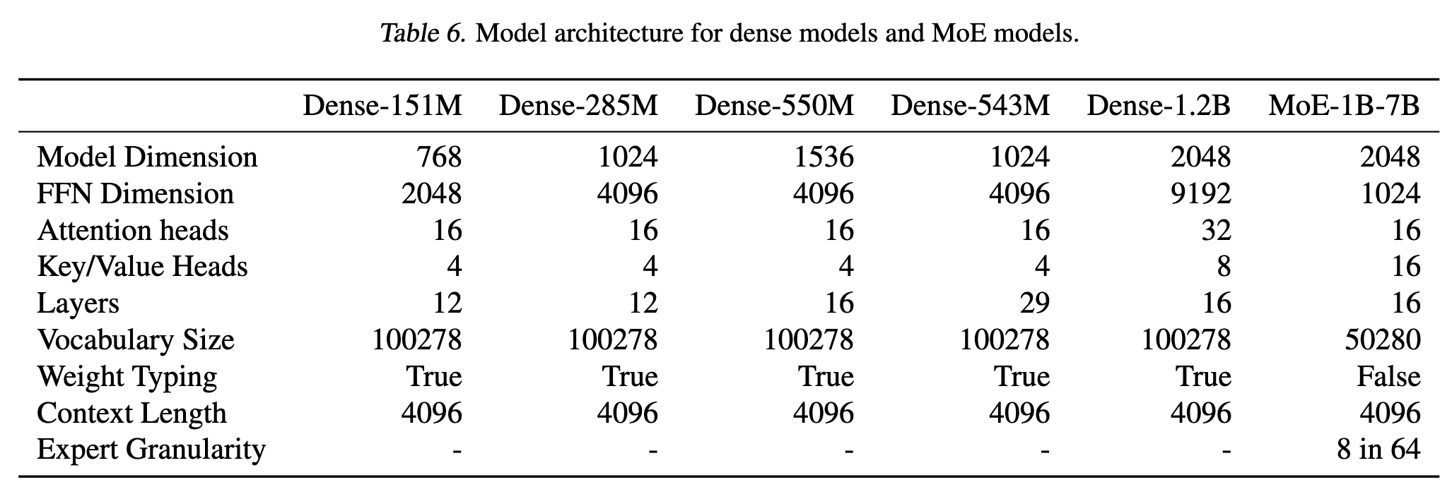 HybridNorm: Towards Stable and Efficient Transformer Training via Hybrid Normalization-CSDN博客