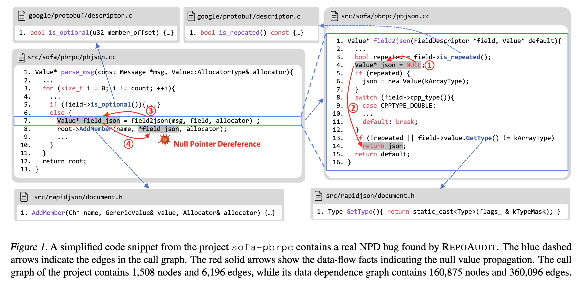 LLM 4 Vulnerability Detection_repoaudit: an autonomous llm-agent for repository--CSDN博客
