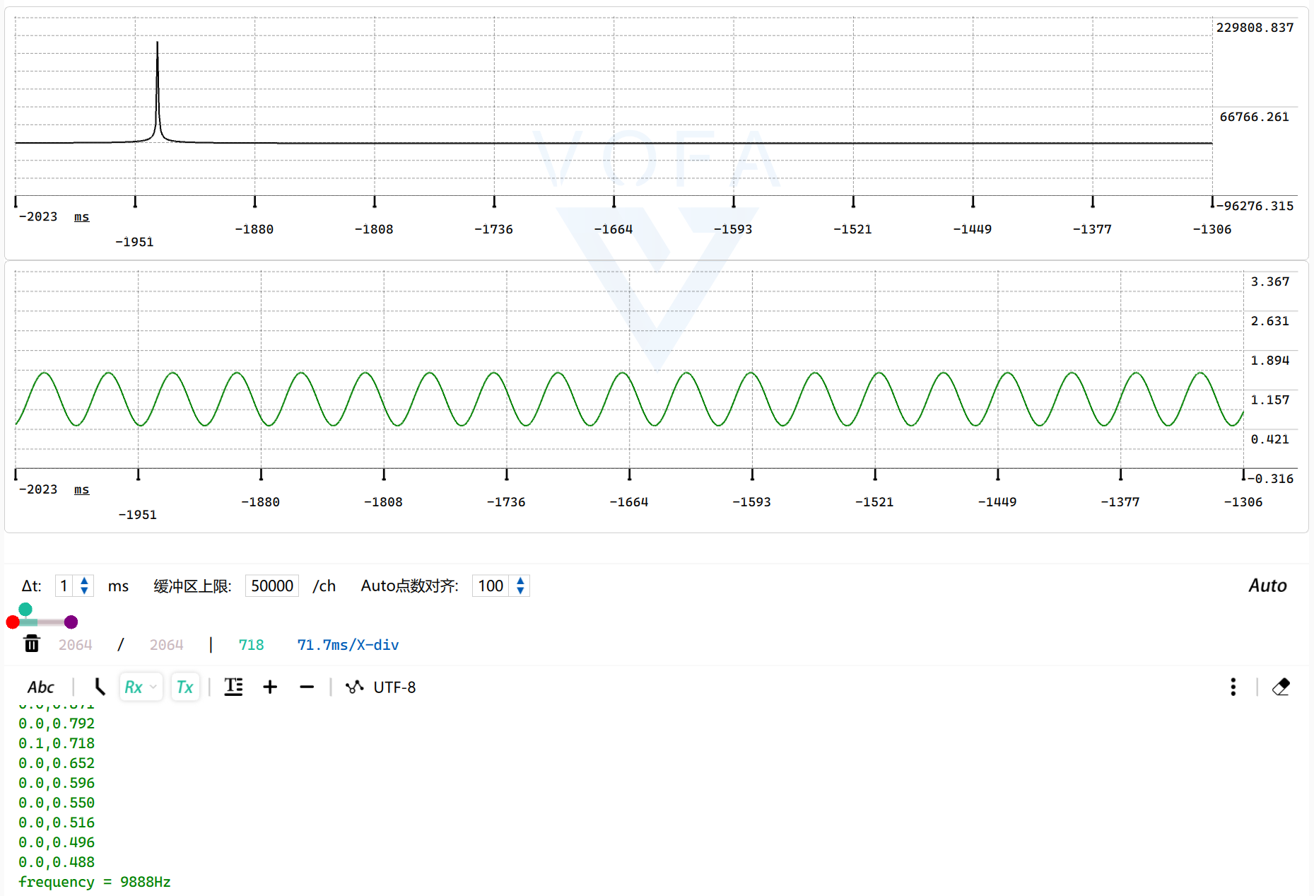 基于STM32的ADC+DMA+FFT分析_stm32怎么使用一个adc采样值做fft,根据声音大小做led亮度显示-CSDN博客