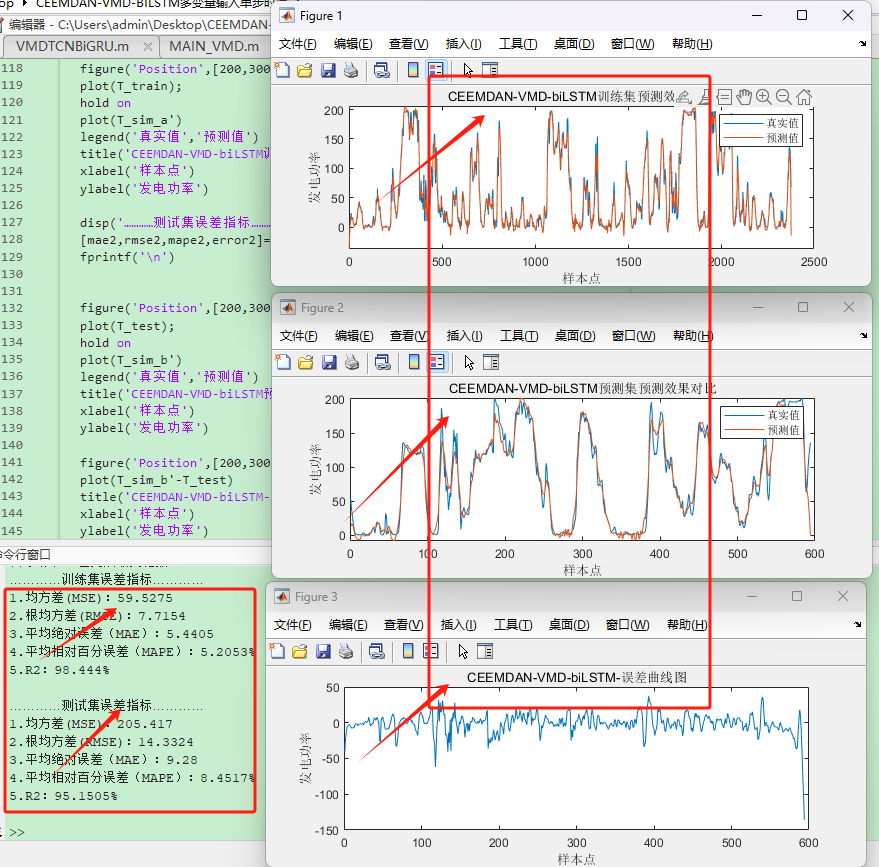 基于CEEMDAN-VMD-BiLSTM的多变量输入单步时序预测研究（Matlab代码实现）-CSDN博客