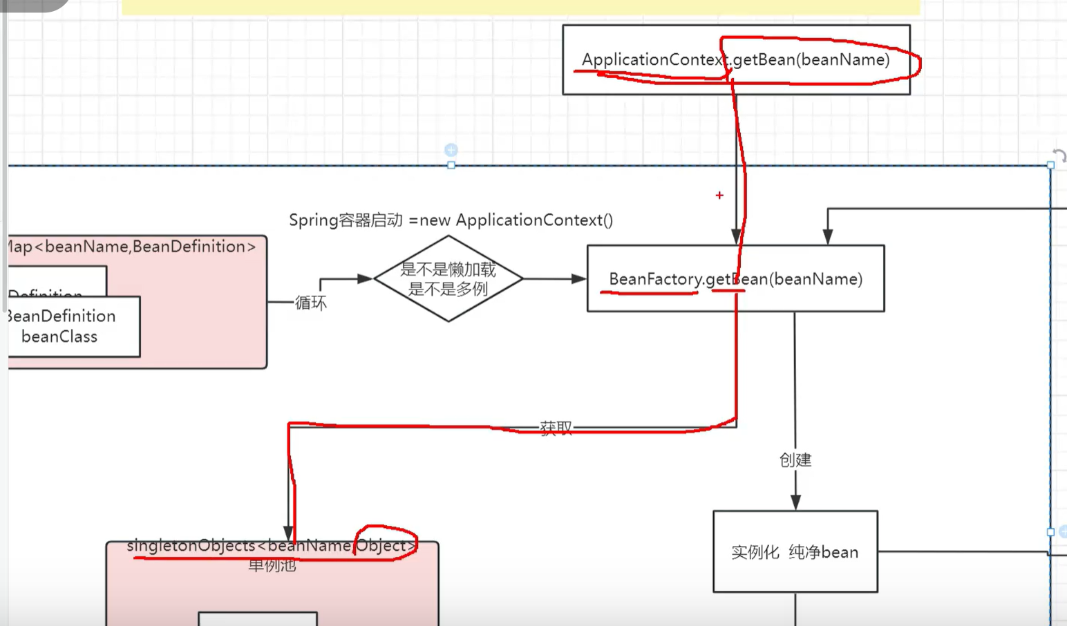 从Spring容器的启动开始，一篇文章带你搞懂SpringIOC加载过程_spring 启动时的加载过程-CSDN博客