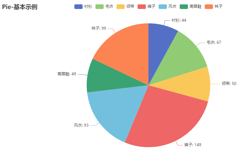 Python 之 pyecharts 使用_pyecharts-gallery-CSDN博客