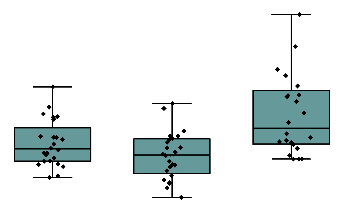 origin添加显著性标记/origin软件Paired Comparison Plot插件使用_paired comparison plot插件显著性分析-CSDN博客