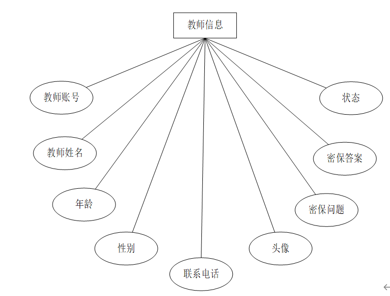 计算机毕业设计java教职工工资管理系统 基于spring Boot框架的教职工薪酬管理系统设计与实现 Spring Boot框架下教职工薪资
