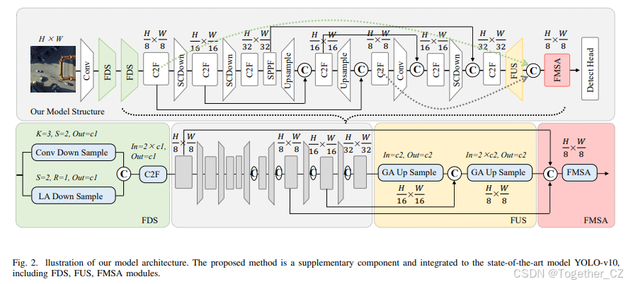 Efficient Feature Fusion for UAV Object Detection——面向无人机目标检测的高效特征融合方法-CSDN博客