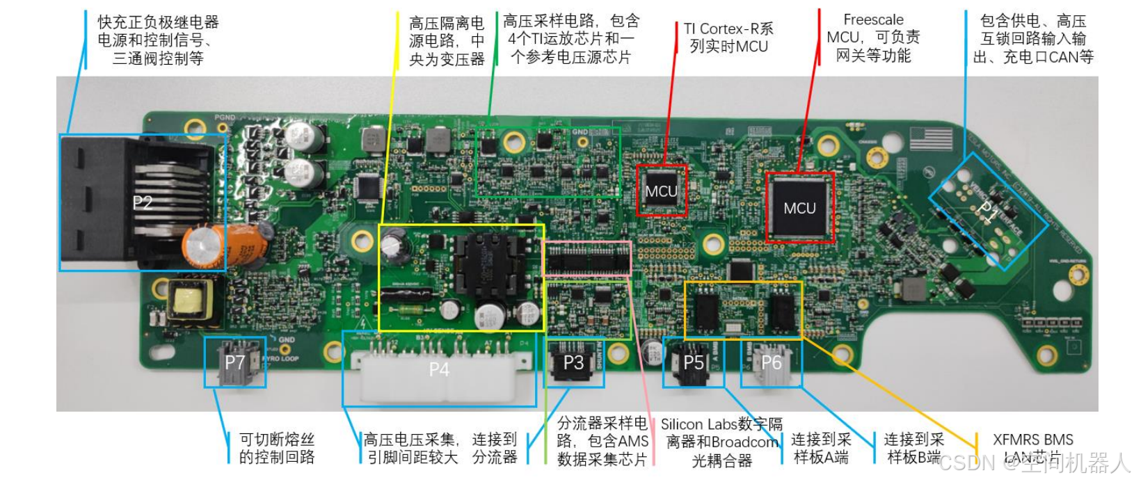 特斯拉 Model 3解析（十八）动力域主从架构深解：把这块 Model 3 BMS 主控板“看穿”为止_bms主控板-CSDN博客
