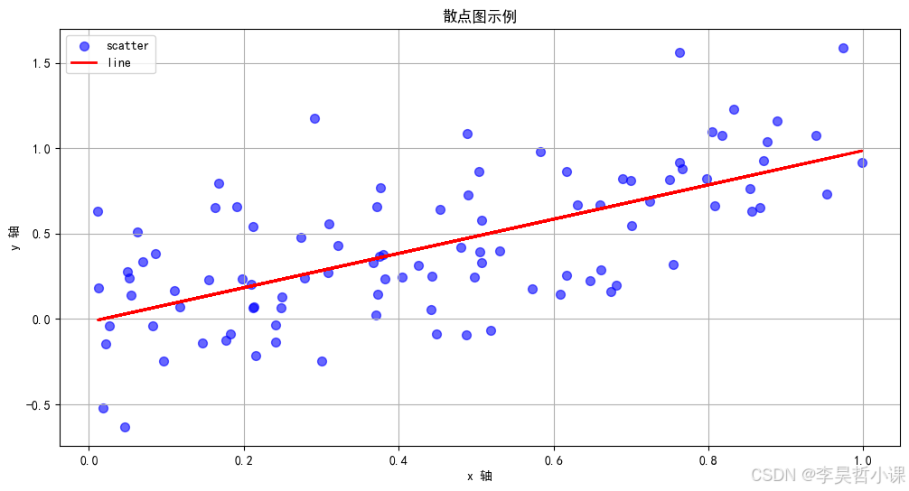 matplotlib完整案例_matplotlib案例-CSDN博客