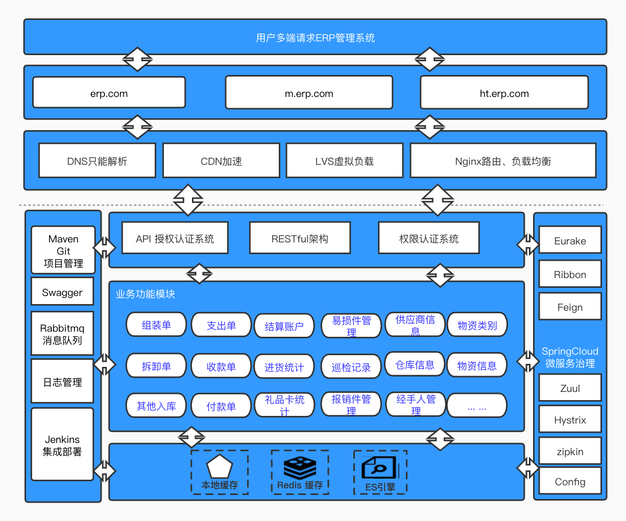 如何画好架构图：从方法到工具的全方位指南_系统架构图 交互层怎么画-CSDN博客