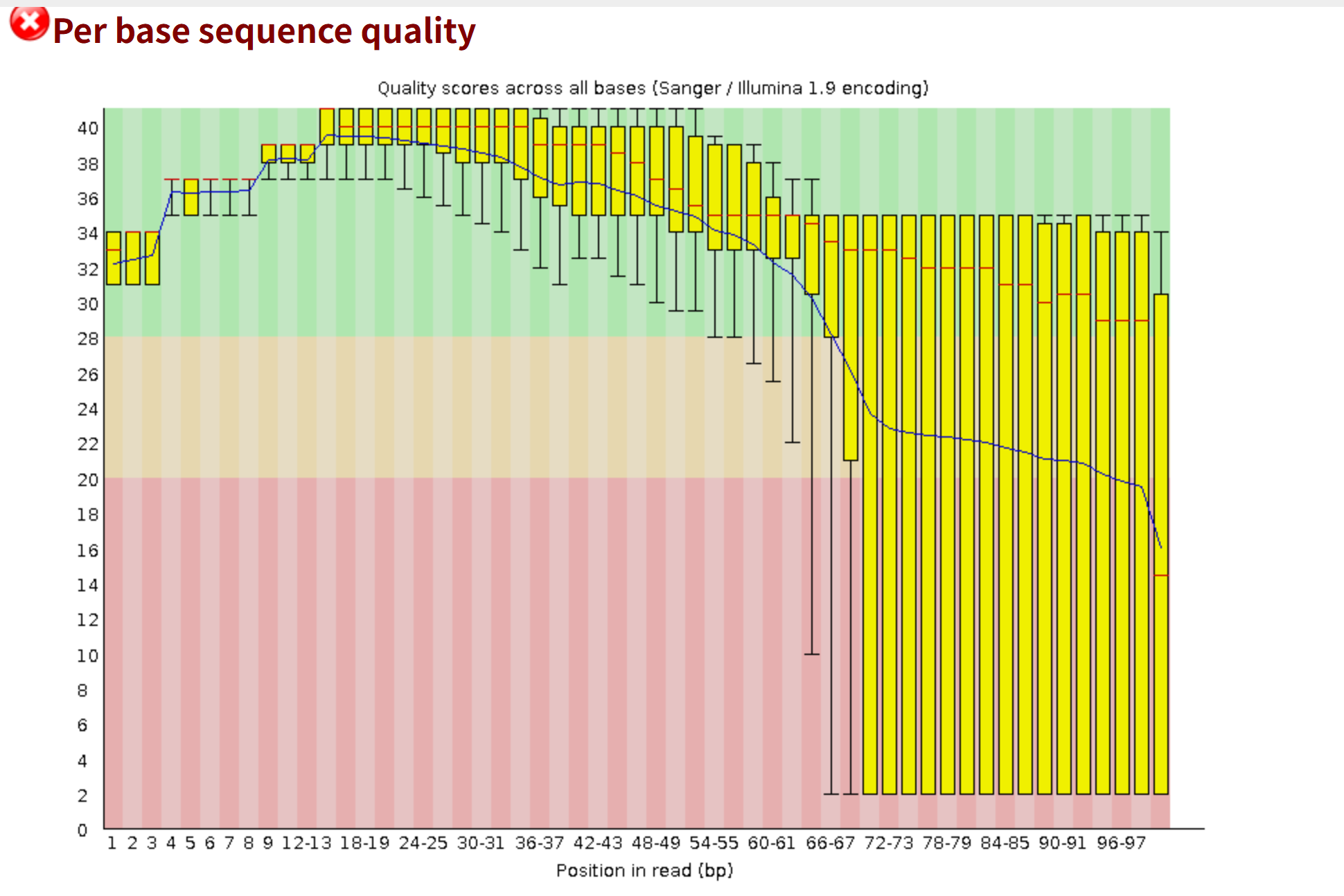 Quality Control I：Visualize Sequencing Data Quality-CSDN博客