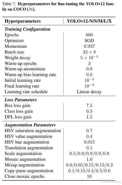 【YOLOv12原文翻译】YOLOv12: Attention-Centric Real-Time Object Detectors_YOLOv12改进专栏-CSDN专栏