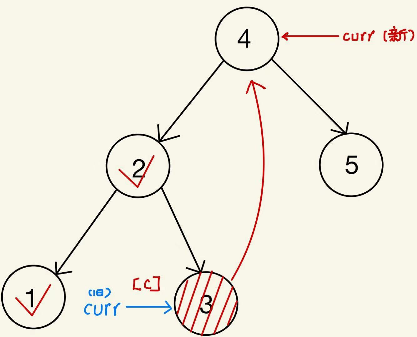 Morris算法的理解与实现_morris方法-CSDN博客