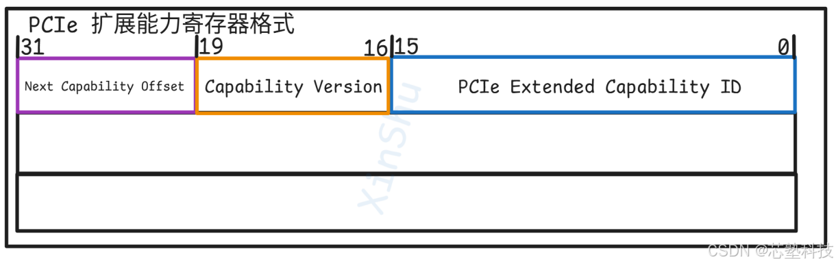 PCIe 配置空间结构深度解析_pcie 配置空间解析-CSDN博客